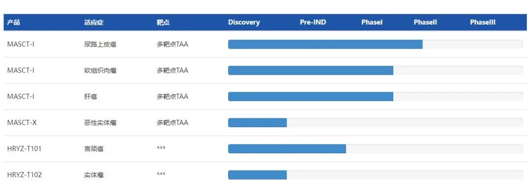 恒瑞源正完成C3轮近亿元融资医药新闻-ByDrug-一站式医药资源共享中心-医药魔方