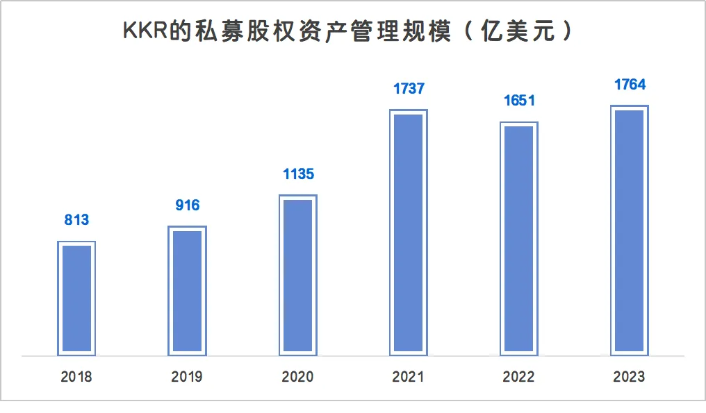 KKR是如何登顶并购基金王座的？（下）医药新闻-ByDrug-一站式医药资源共享中心-医药魔方