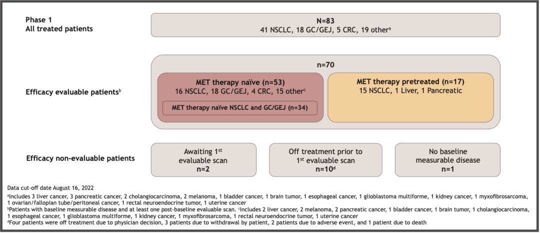 肺凡e刻 | 王洁教授：SHIELD-1研究数据再更新，TPX-0022为MET变异晚期实体瘤患者带来新机遇医药新闻-ByDrug-一站式医药资源共享中心-医药魔方