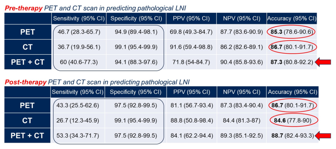 ASCO-GU研究者说丨Antonio Cigliola教授：FDG-PET可预测MIBC新辅助治疗预后医药新闻-ByDrug-一站式医药资源共享中心-医药魔方