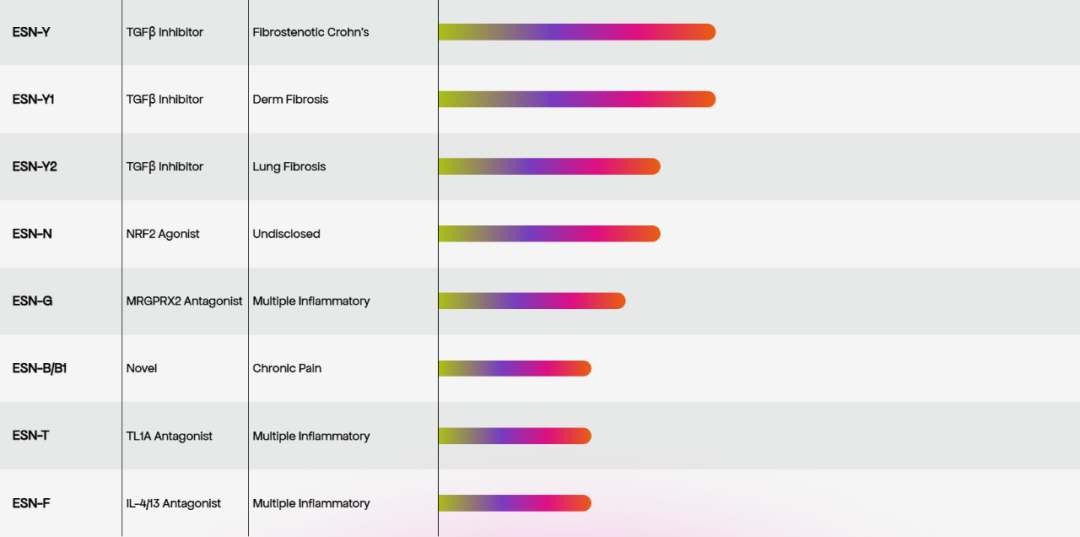 1.3亿美元融资、首个AI药物获批临床！这家AI制药公司“双喜临门”医药新闻-ByDrug-一站式医药资源共享中心-医药魔方