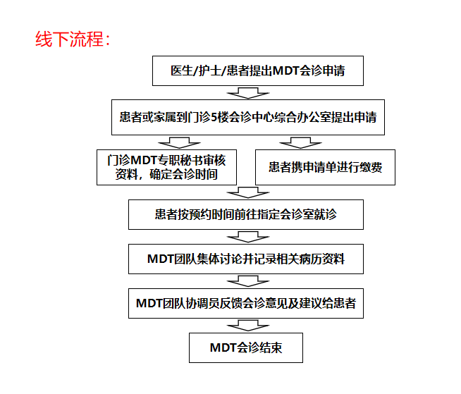 多学科携手，医院静脉治疗护理MDT门诊开诊医药新闻-ByDrug-一站式医药资源共享中心-医药魔方