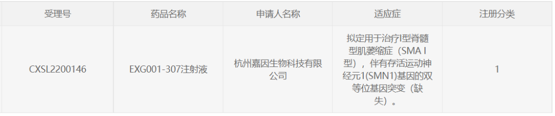 国内AAV基因疗法步入爆发前夕，37款IND获批，3款进入III期临床医药新闻-ByDrug-一站式医药资源共享中心-医药魔方