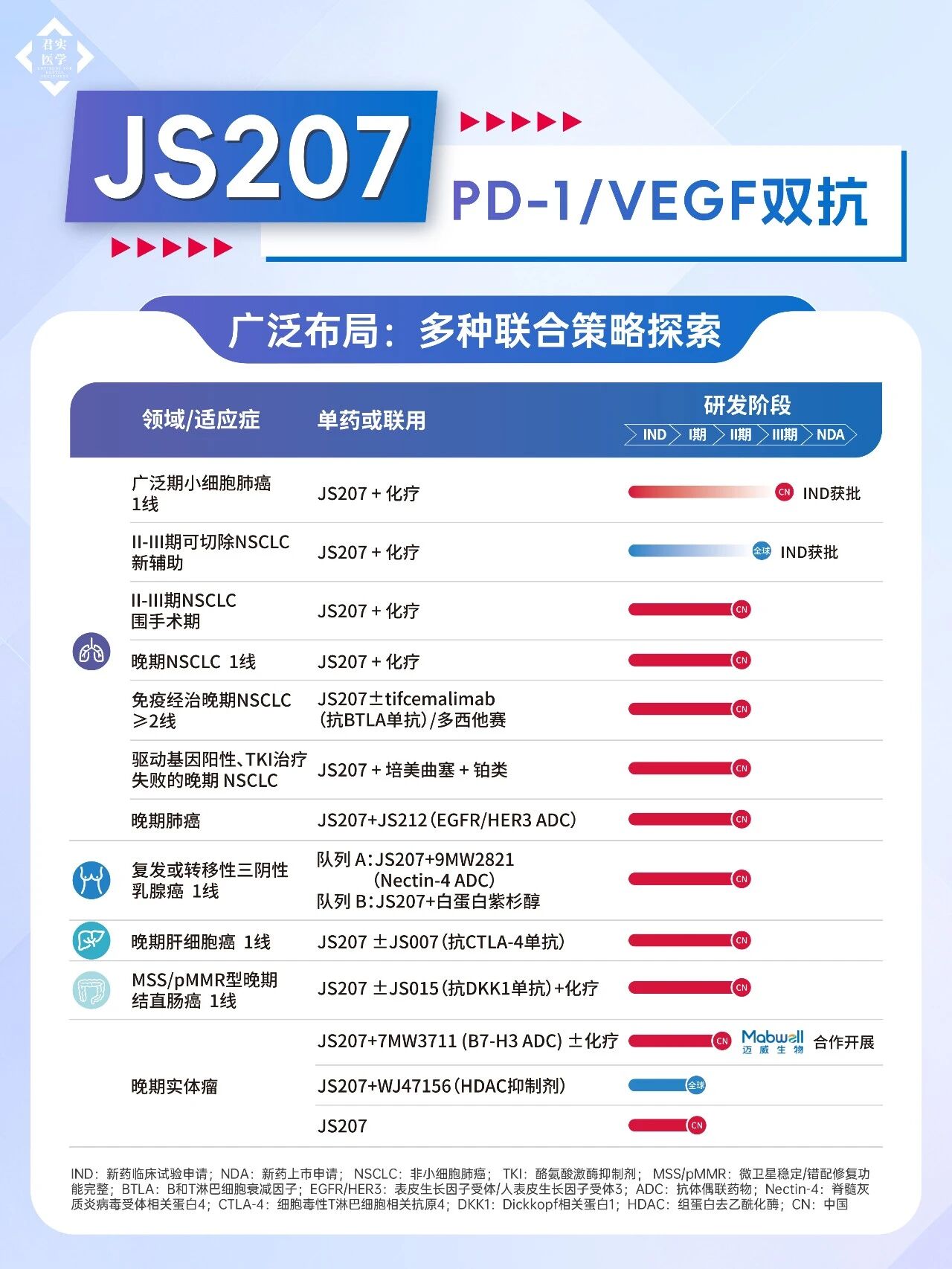 管线图解 | JS207—抗PD-1/VEGF双抗医药新闻-ByDrug-一站式医药资源共享中心-医药魔方