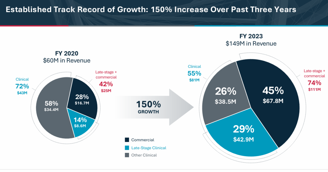 11亿美元！这家生物药CDMO被收购医药新闻-ByDrug-一站式医药资源共享中心-医药魔方