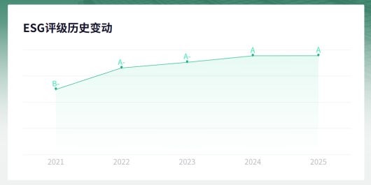 九洲药业入选《行稳致远：中国企业ESG领先者报告2025》医药新闻-ByDrug-一站式医药资源共享中心-医药魔方