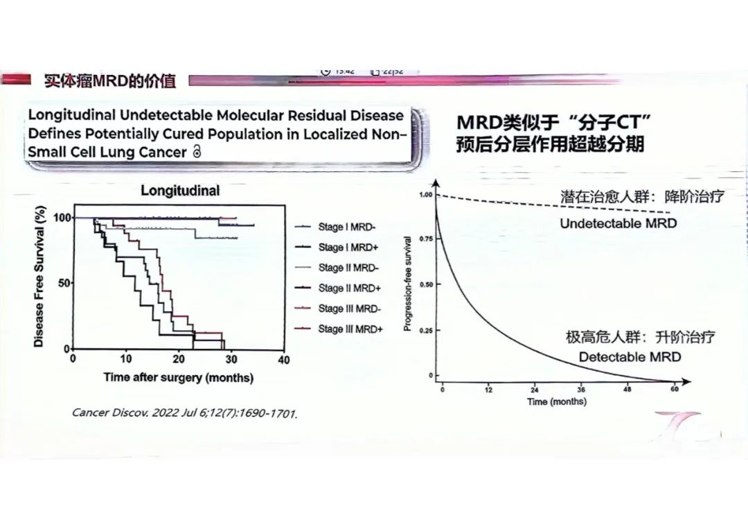 首个《实体瘤分子残留病灶(MRD)检测共识》解读PPT（内附下载）医药新闻-ByDrug-一站式医药资源共享中心-医药魔方