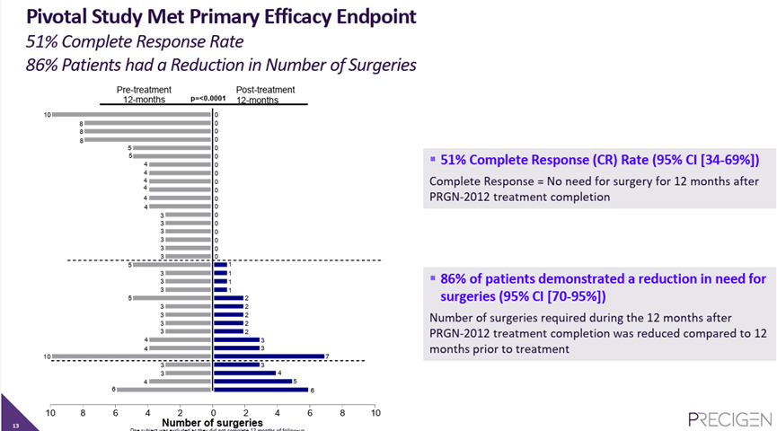 2025年8月MNC以及知名Biotech新药研发、注册及交易进展(附关注重点解析)医药新闻-ByDrug-一站式医药资源共享中心-医药魔方