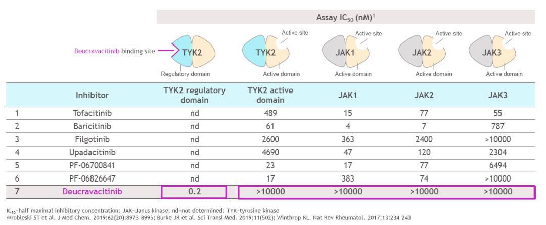 自身免疫性疾病的治疗：TYK2变构抑制剂的临床进展医药新闻-ByDrug-一站式医药资源共享中心-医药魔方