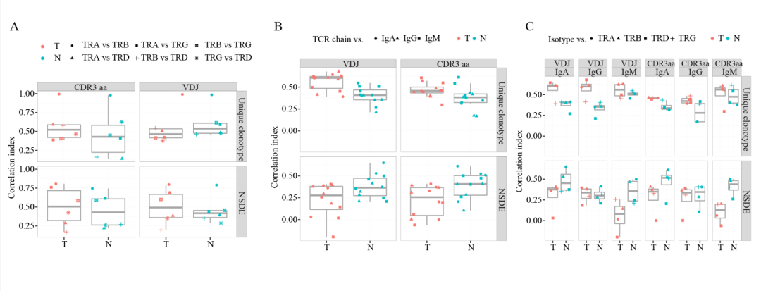 肝癌研究新进展：TCR和BCR与肝癌预后的相关性医药新闻-ByDrug-一站式医药资源共享中心-医药魔方