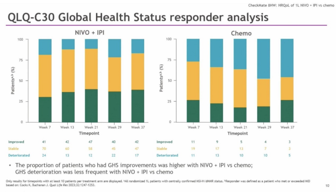2024 ESMO-GI：全球胃肠肿瘤，研究进展和临床思考医药新闻-ByDrug-一站式医药资源共享中心-医药魔方