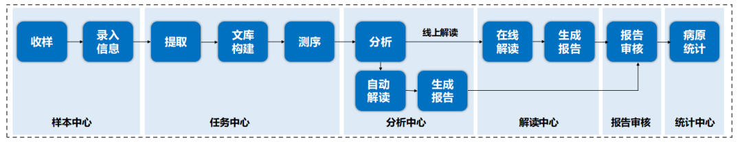 重磅！华大基因HALOS PMseq一体机升级发布！医药新闻-ByDrug-一站式医药资源共享中心-医药魔方