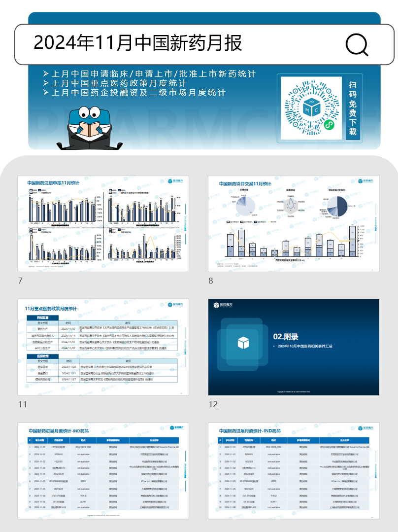 报告下载|11月MNC及知名Biotech最新研发/交易/新药动态医药新闻-ByDrug-一站式医药资源共享中心-医药魔方