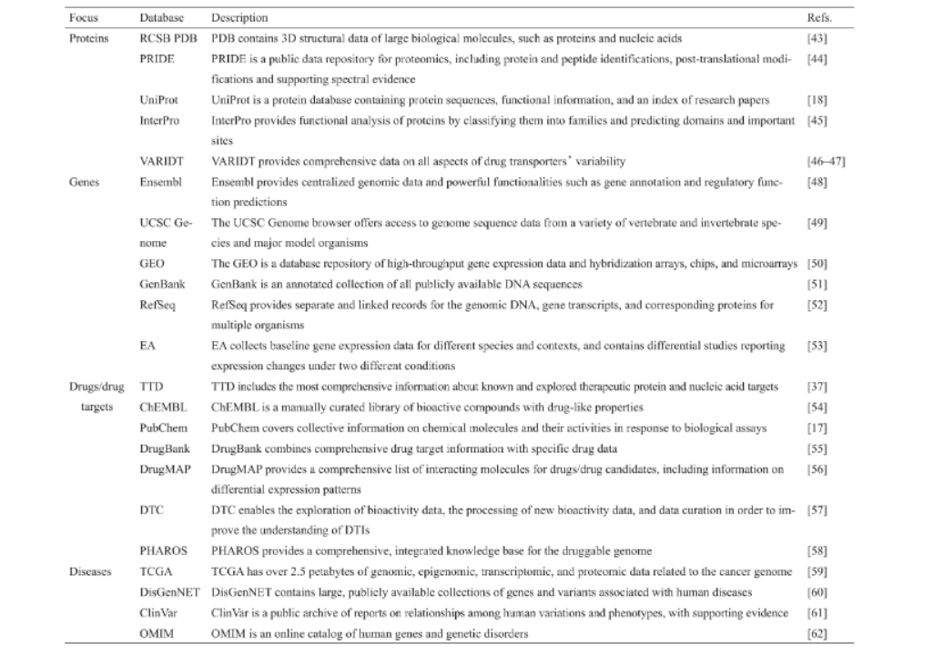 万字长文：AI制药的前世今生、药物发现、结构预测、从头设计、行业图谱医药新闻-ByDrug-一站式医药资源共享中心-医药魔方
