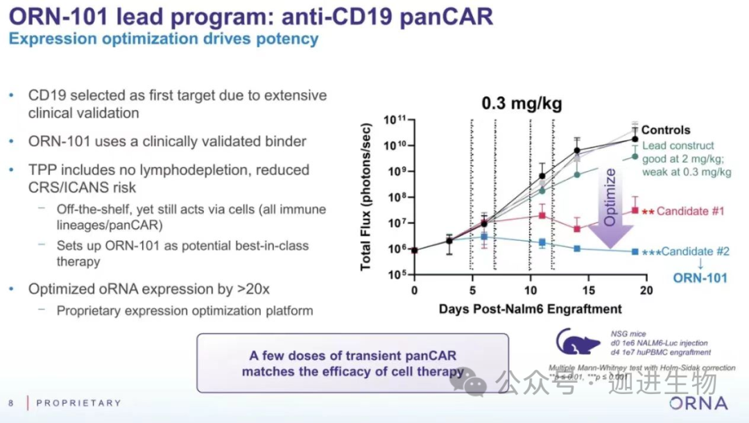 mRNA和AAV的肝外递送医药新闻-ByDrug-一站式医药资源共享中心-医药魔方