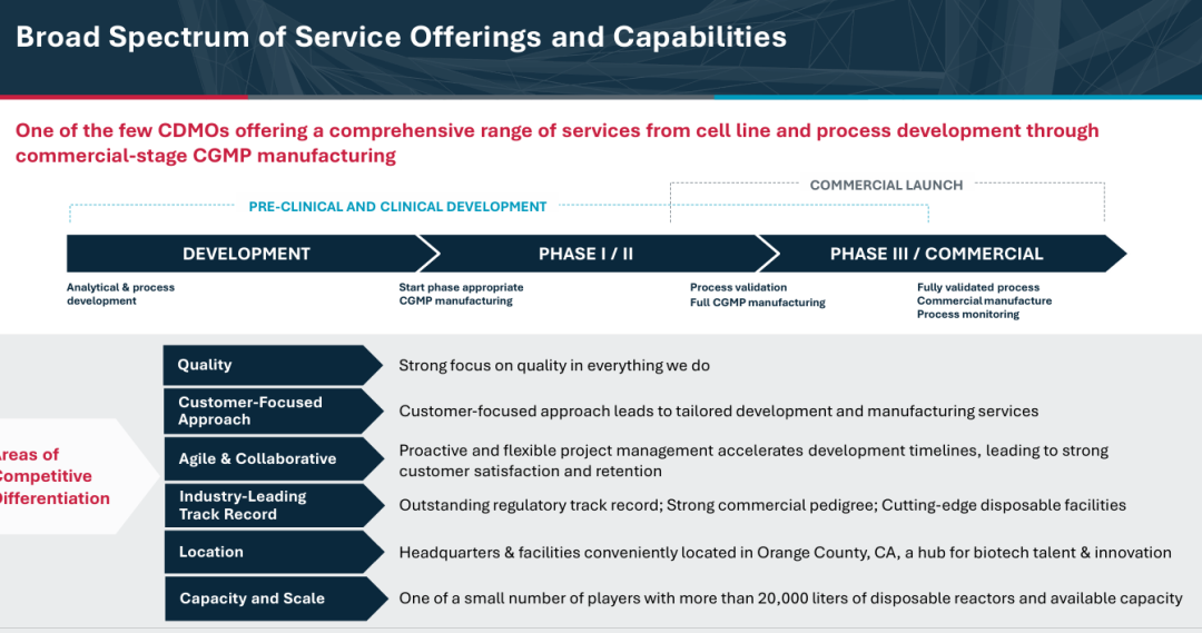11亿美元！这家生物药CDMO被收购医药新闻-ByDrug-一站式医药资源共享中心-医药魔方