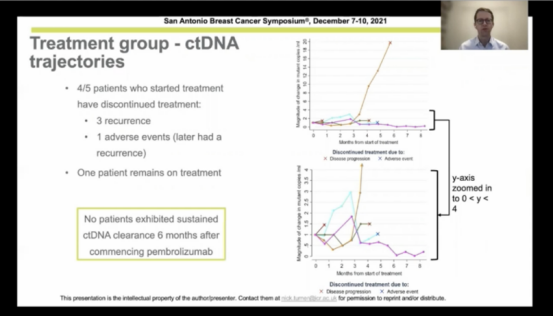 SABCS热评丨刘强教授：c-TRAK TN试验初步结果公布，对三阴乳腺癌患者进行ctDNA监测及早期干预很有必要医药新闻-ByDrug-一站式医药资源共享中心-医药魔方