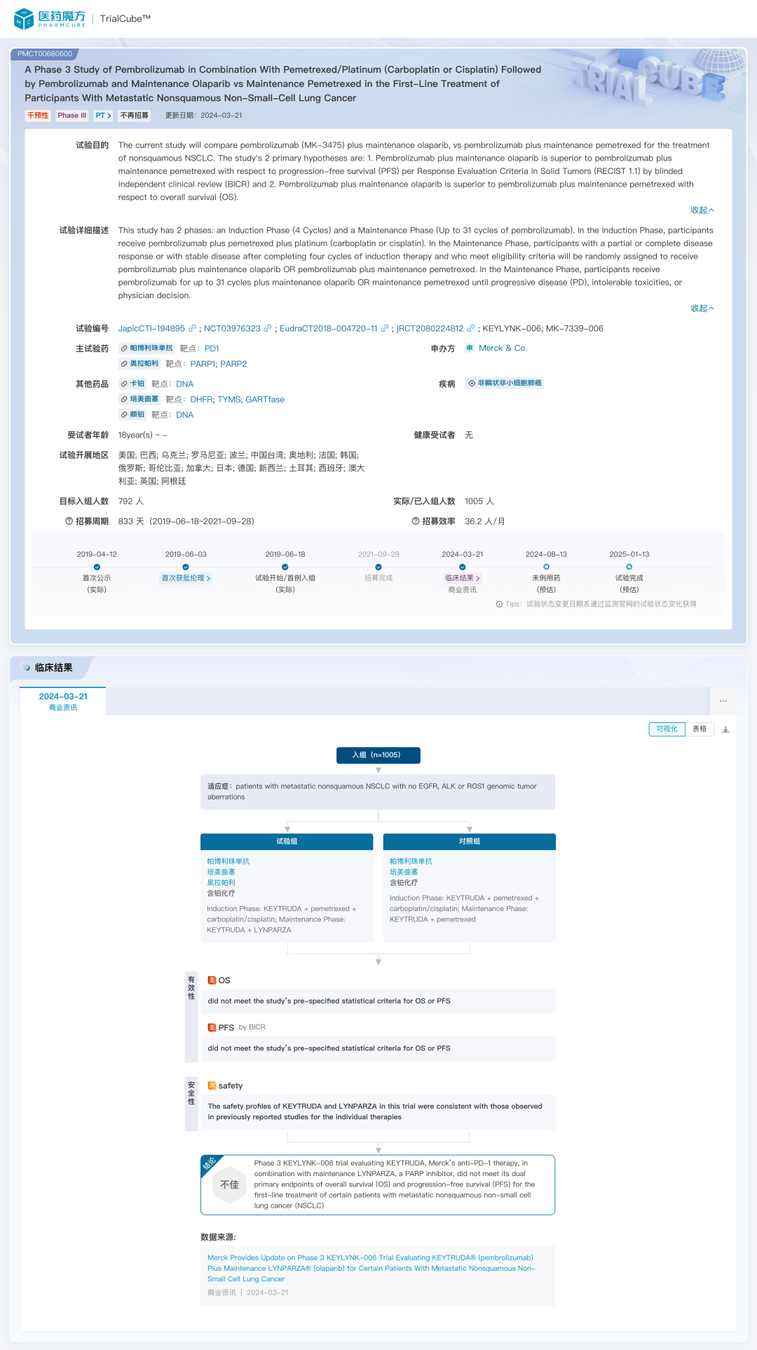 临研速递 | 免疫组合疗法的成功与失利（CheckMate-9DW和KEYLYNK-006关键结果）医药新闻-ByDrug-一站式医药资源共享 ...