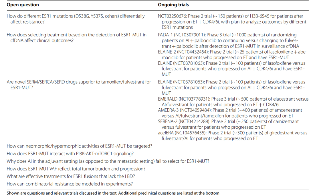 ESR1突变作为转移性激素受体阳性乳腺癌的新兴临床生物标志物医药新闻-ByDrug-一站式医药资源共享中心-医药魔方