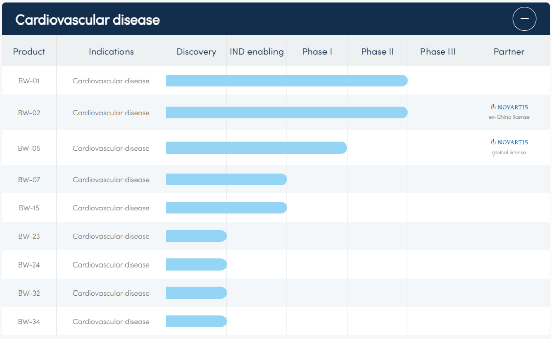 53.6亿美元！诺华与舶望制药再次达成多款心血管siRNA合作协议医药新闻-ByDrug-一站式医药资源共享中心-医药魔方