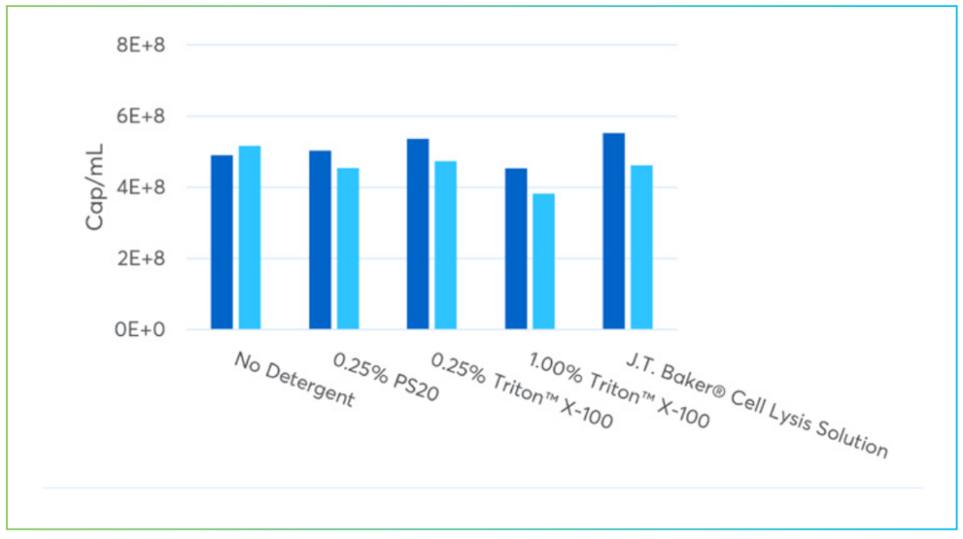 【新品上市】艾万拓全新细胞裂解液重磅上市！医药新闻-ByDrug-一站式医药资源共享中心-医药魔方