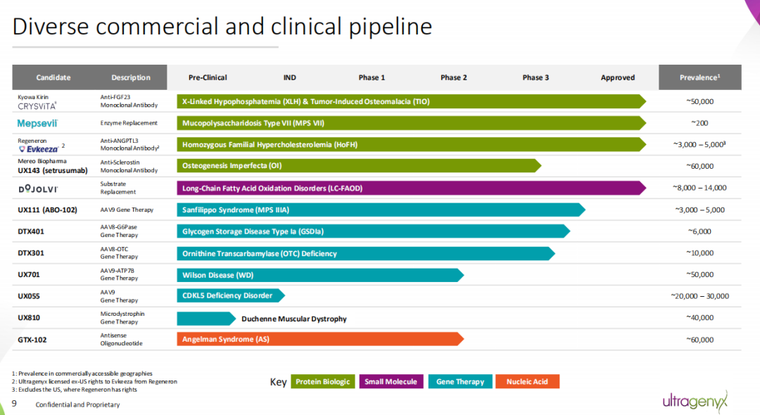 JPM上的“细胞与基因疗法”，26家公司更新医药新闻-ByDrug-一站式医药资源共享中心-医药魔方