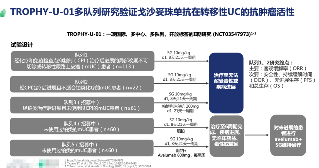 Trop-2 ADC戈沙妥珠单抗闪耀亮相2022ASCO GU医药新闻-ByDrug-一站式医药资源共享中心-医药魔方
