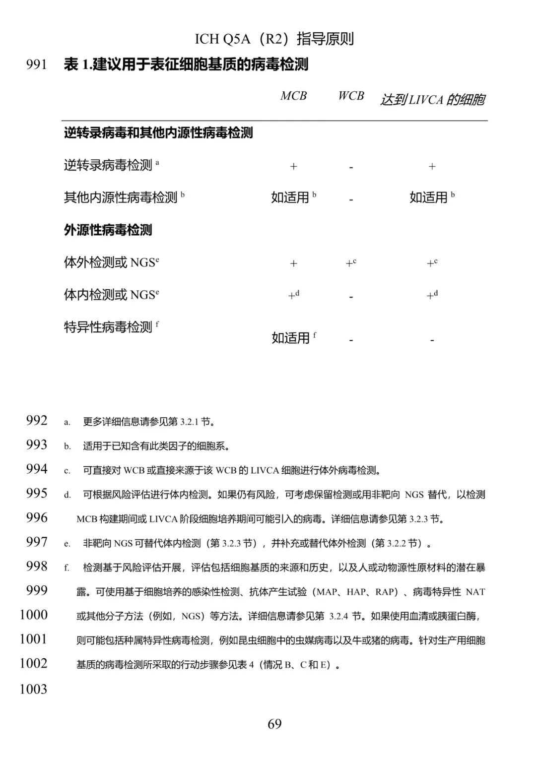 CDE 发布 ICH Q5A(R2) 指导原则实施建议和中文版意见征求通知医药新闻-ByDrug-一站式医药资源共享中心-医药魔方