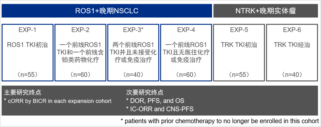 陆舜教授：Repotrectinib公布TRIDENT-1研究积极顶线结果，ROS1+ NSCLC治疗再添利器医药新闻-ByDrug-一站式 ...