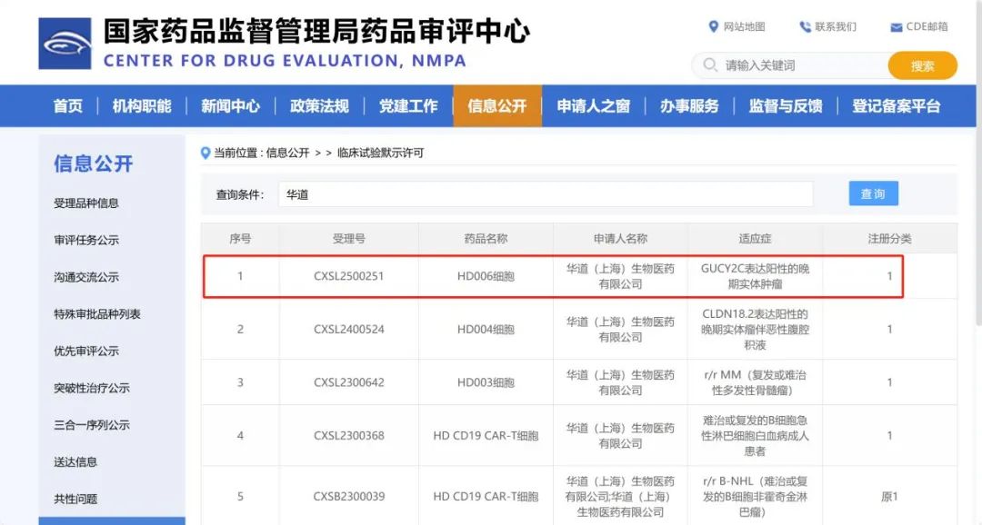 道喜悦｜华道生物第五个CAR-T细胞药物IND(针对GUCY2C表达阳性的晚期实体肿瘤)获国家药品监督管理局(NMPA)批准！医药新闻 ...