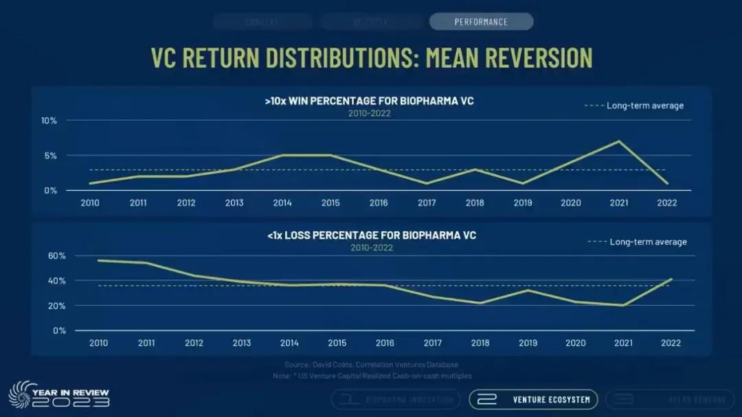 Atlas风投万字展望：biotech现金流历史最严峻，2024会是春天吗？医药新闻-ByDrug-一站式医药资源共享中心-医药魔方
