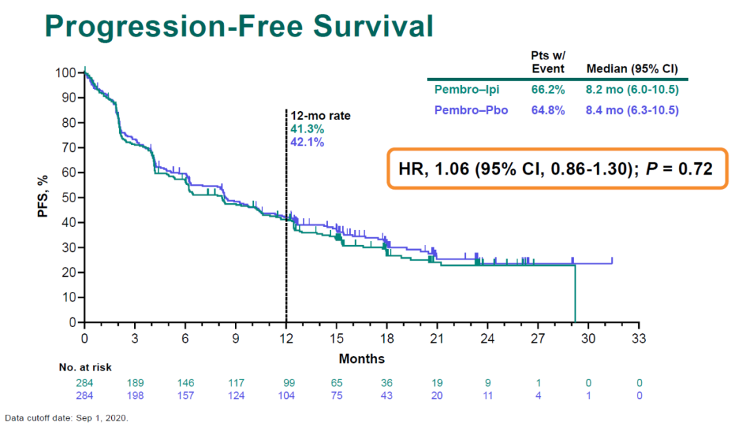 O+Y获批适应症与核心临床试验全梳理医药新闻-ByDrug-一站式医药资源共享中心-医药魔方
