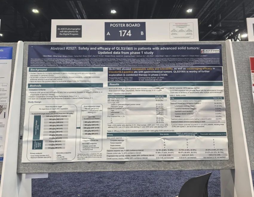 齐鲁制药双抗新药QLS31905 I期临床最新数据在ASCO大会公布医药新闻-ByDrug-一站式医药资源共享中心-医药魔方