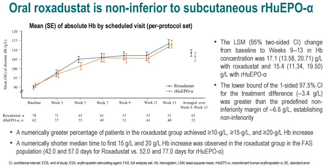 【卓越对话CIA】马军教授：CIA规范化管理值得关注，HIF-PHI类药物罗沙司他突破性进展令人期待医药新闻-ByDrug-一站式医药资源共享中心-医药魔方