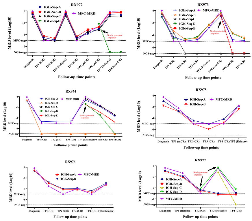 遥遥领先！Seq-MRD®第四篇文章见刊！医药新闻-ByDrug-一站式医药资源共享中心-医药魔方