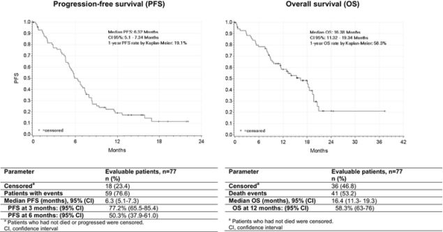 trabectedin联合PLD使复发性卵巢癌患者获益医药新闻-ByDrug-一站式医药资源共享中心-医药魔方