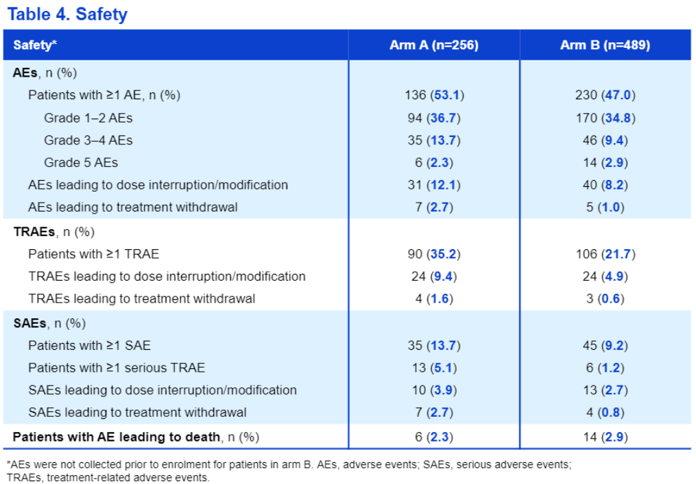 前沿速递 | 2024 ELCC ALK阳性非小细胞肺癌靶向治疗新进展医药新闻-ByDrug-一站式医药资源共享中心-医药魔方