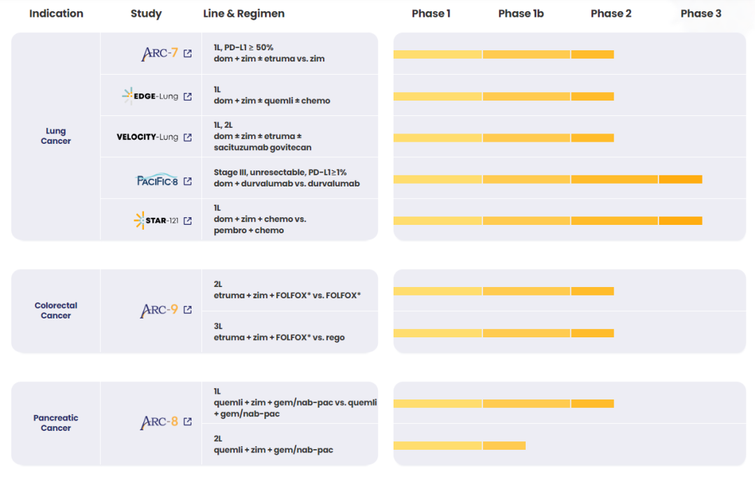 3.2亿美元！吉利德追加投资，持股Arcus 33%医药新闻-ByDrug-一站式医药资源共享中心-医药魔方