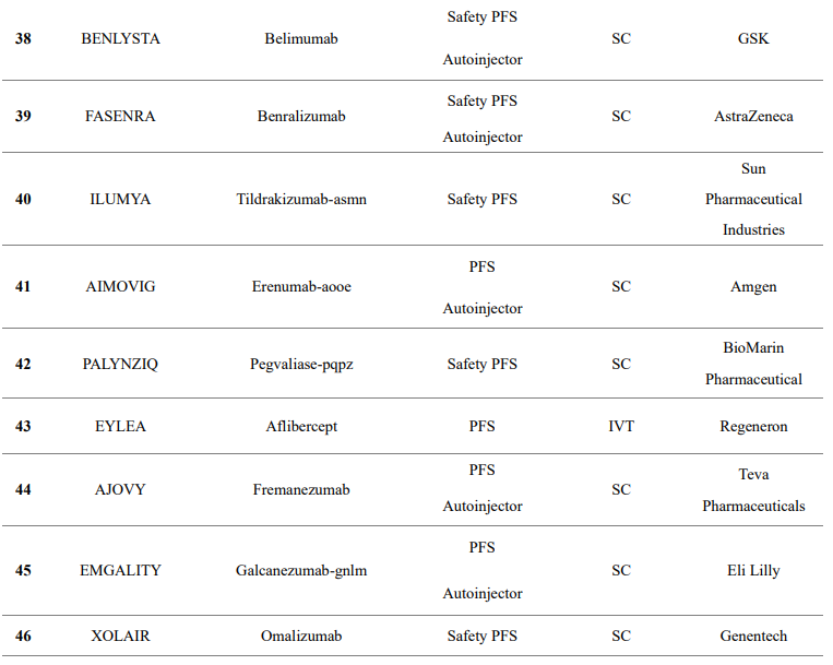 一文读懂FDA批准上市的98款生物药械组合产品医药新闻-ByDrug-一站式医药资源共享中心-医药魔方
