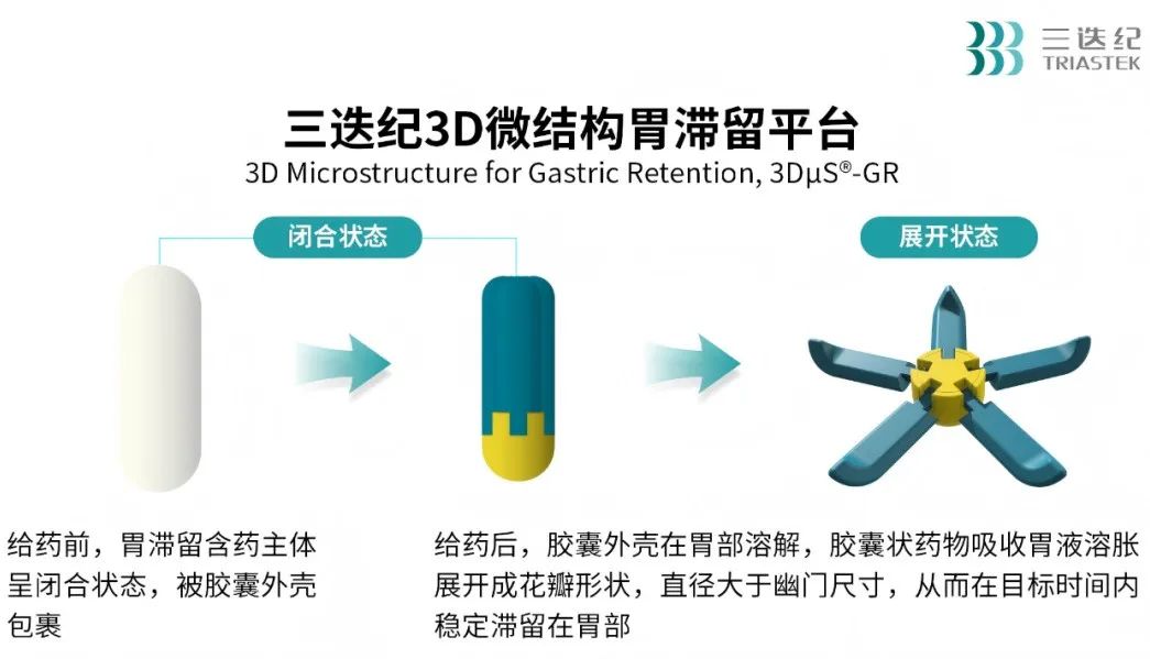 三迭纪3D打印胃滞留产品T22获批NMPA IND医药新闻-ByDrug-一站式医药资源共享中心-医药魔方