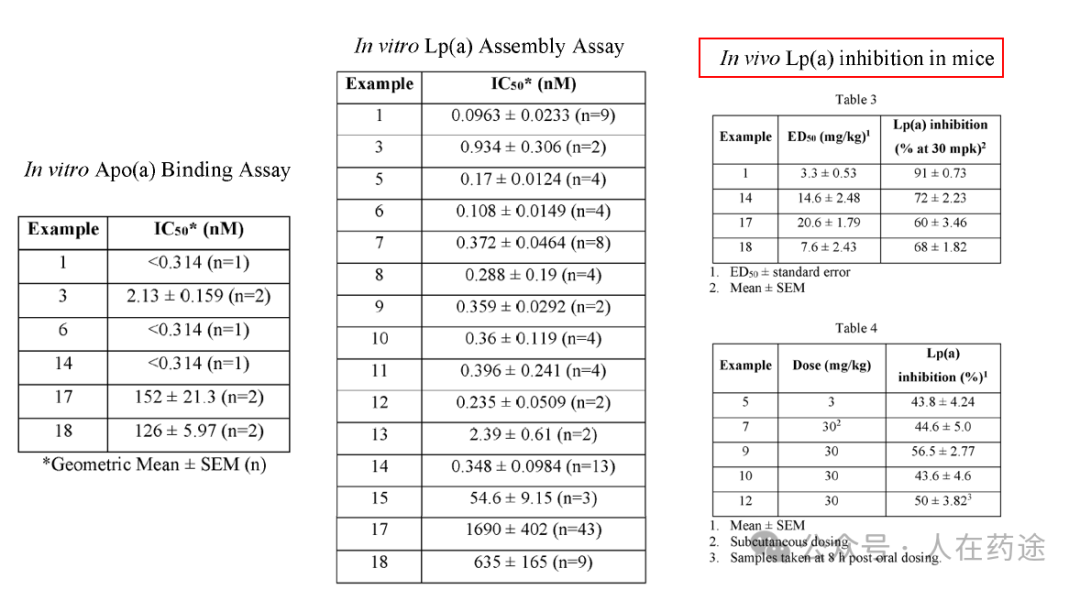 多价策略制胜！礼来全球首个Lp(a)小分子设计思路深度剖析医药新闻-ByDrug-一站式医药资源共享中心-医药魔方