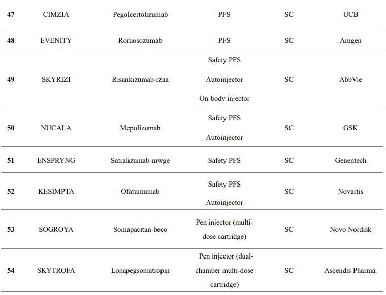 一文读懂FDA批准上市的98款生物药械组合产品医药新闻-ByDrug-一站式医药资源共享中心-医药魔方