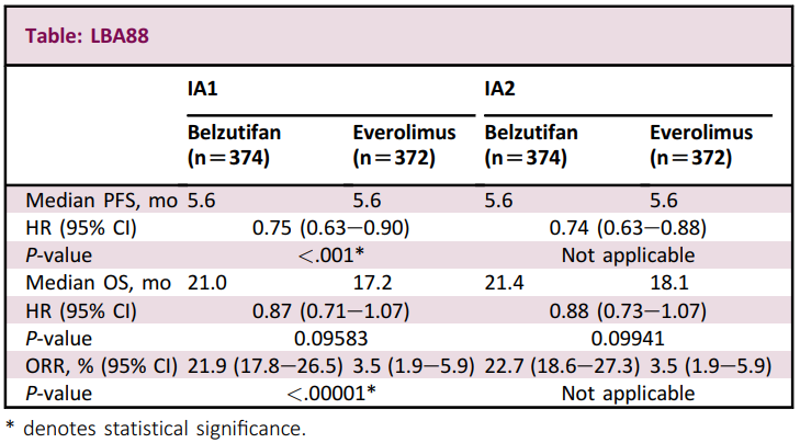 默沙东HIF-2α抑制剂获批肾细胞癌适应症医药新闻-ByDrug-一站式医药资源共享中心-医药魔方