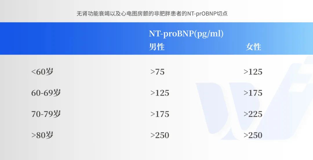 ESC心力衰竭协会临床共识声明 | 应用NT-proBNP在早期诊断心力衰竭和心脏超负荷的实用算法医药新闻-ByDrug-一站式医药资源共享 ...