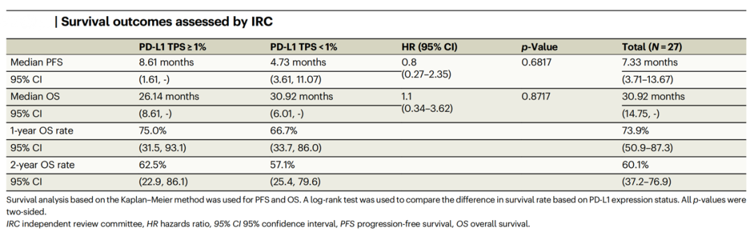 【3923】新型双特异性抗体KN046联合化疗一线治疗mTNBC获得生存获益医药新闻-ByDrug-一站式医药资源共享中心-医药魔方