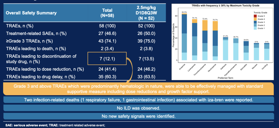 2025 ASCO中国之声 | 全球首创双抗ADC iza-bren（BL-B01D1）实现肺癌治疗双重突破医药新闻-ByDrug-一站式医药资源共享中心-医药魔方