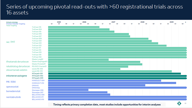 OS、PFS双重显著获益！科伦博泰TROP2 ADC革新肺癌二线治疗格局医药新闻-ByDrug-一站式医药资源共享中心-医药魔方