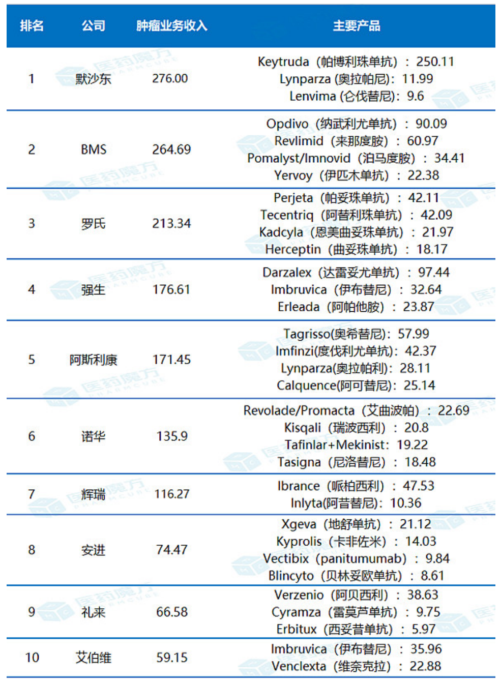 2025，创新药龙头开了第一枪医药新闻-ByDrug-一站式医药资源共享中心-医药魔方