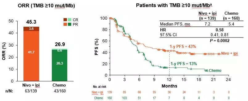 【1743】【2018 ASCO】PEMBRO-RT研究：ORR提高一倍，免疫联合放疗获益明显医药新闻-ByDrug-一站式医药资源共享中心-医药魔方