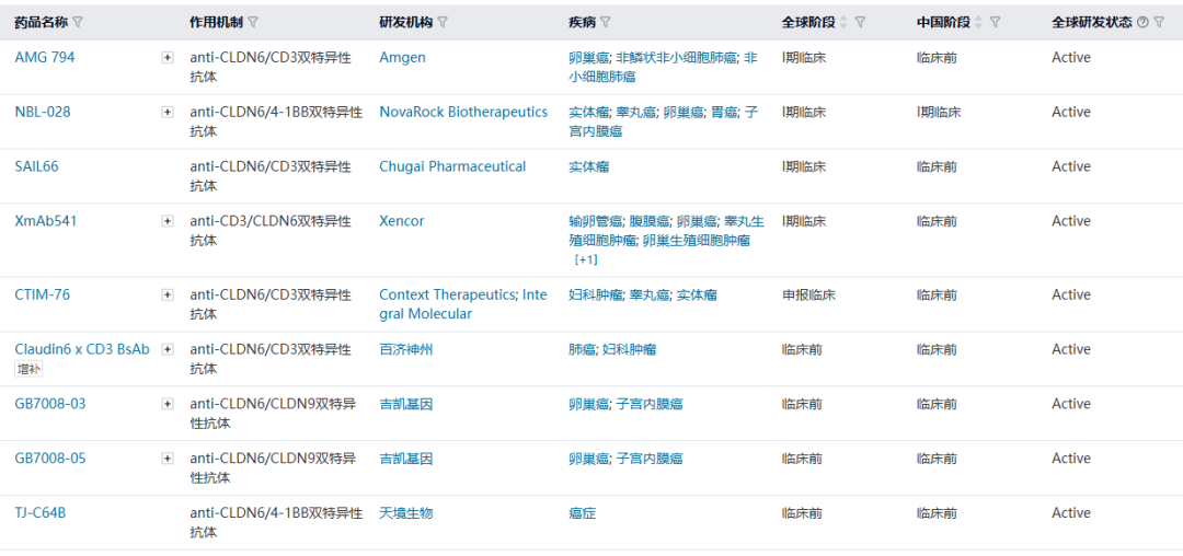 安进终止开发CLDN6/CD3双抗医药新闻-ByDrug-一站式医药资源共享中心-医药魔方